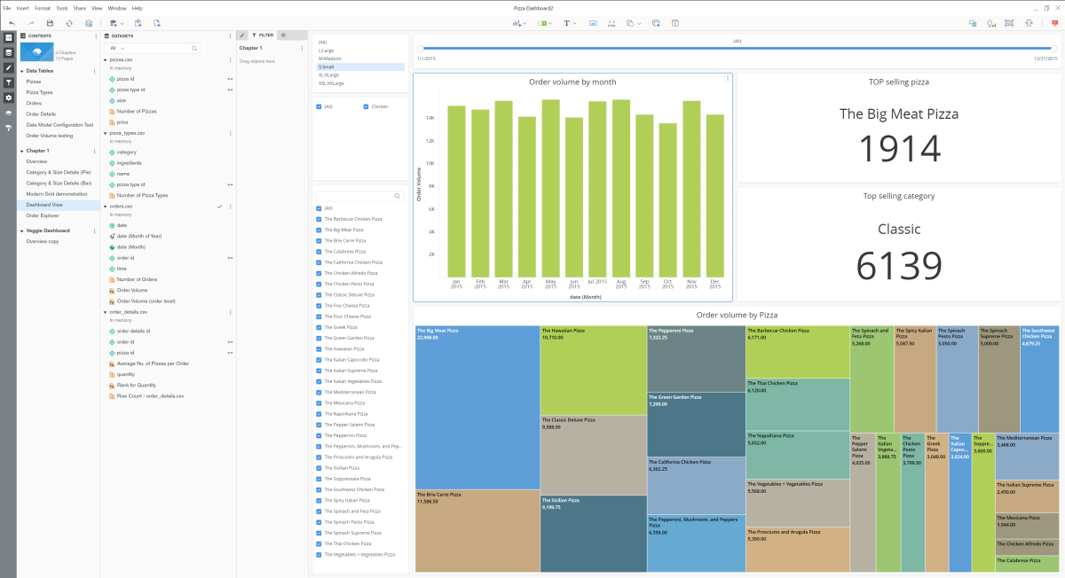 How to Build Your First MicroStrategy Dashboard: A Quick-Start Guide ...